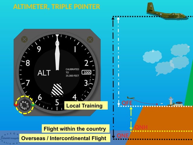 5.0 AIRCRAFT Barometric Instruments.pptx