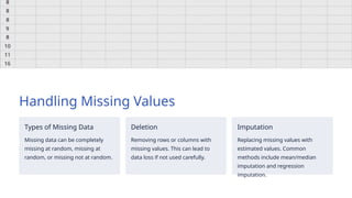 Data-Cleaning-and-Preprocessing techniques | PPTX