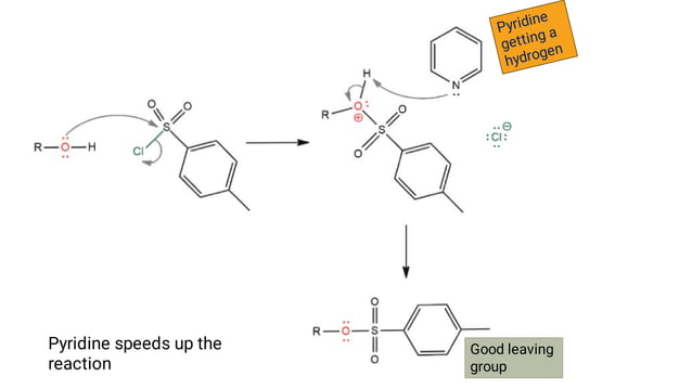 5. leaving groups and Solvents organic chemistry.pdf