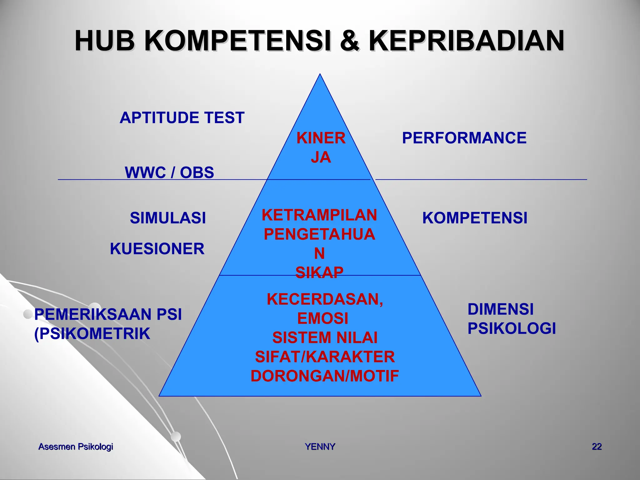 5.-Konsep-Dasar-Kompetensi -New.ppt