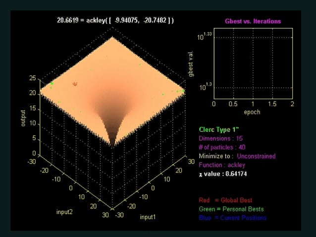 Particle Swarm Optimization Slide Course File | PPT