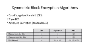 1. Cryptography Symmetric Cryptography.pptx