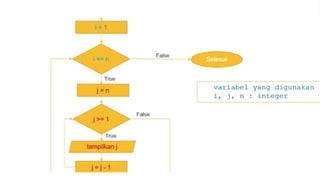 Ppt Perulangan bersarang ( Nested Loop ) | PPTX