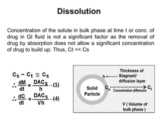 5. GI Absorption Dosage Form Con.pptxjsbhzjnsbshbsbshhsbb | PPT