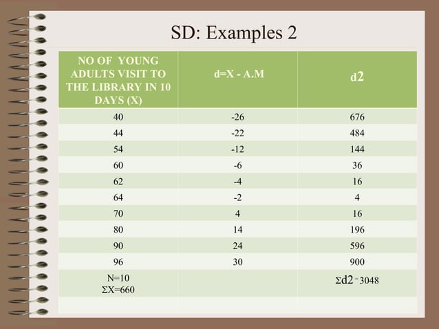 Dispersion according to geography statistic.ppt