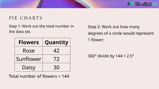ES: Application of Number: Drawing Pie Charts | PPT