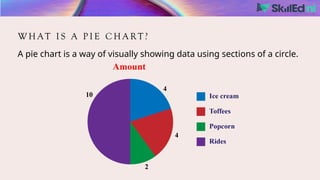 ES: Application of Number: Drawing Pie Charts | PPTX