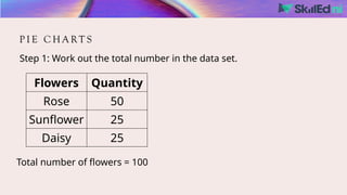 ES: Application of Number: Drawing Pie Charts | PPT