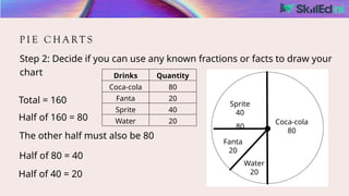 ES: Application of Number: Drawing Pie Charts | PPT