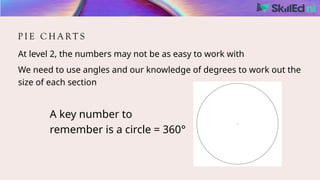 ES: Application of Number: Drawing Pie Charts | PPT