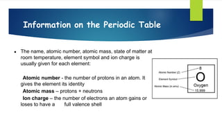 presentation of patterns and the periodic table for gr 10 science | PDF