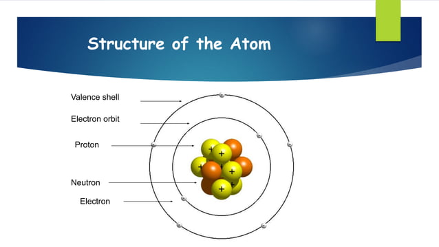 presentation of patterns and the periodic table for gr 10 science | PDF