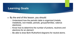 presentation of patterns and the periodic table for gr 10 science | PDF
