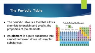 presentation of patterns and the periodic table for gr 10 science | PDF
