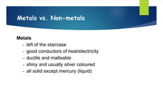presentation of patterns and the periodic table for gr 10 science | PDF