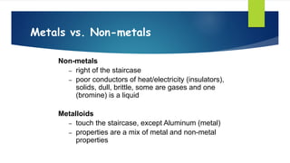 presentation of patterns and the periodic table for gr 10 science | PDF