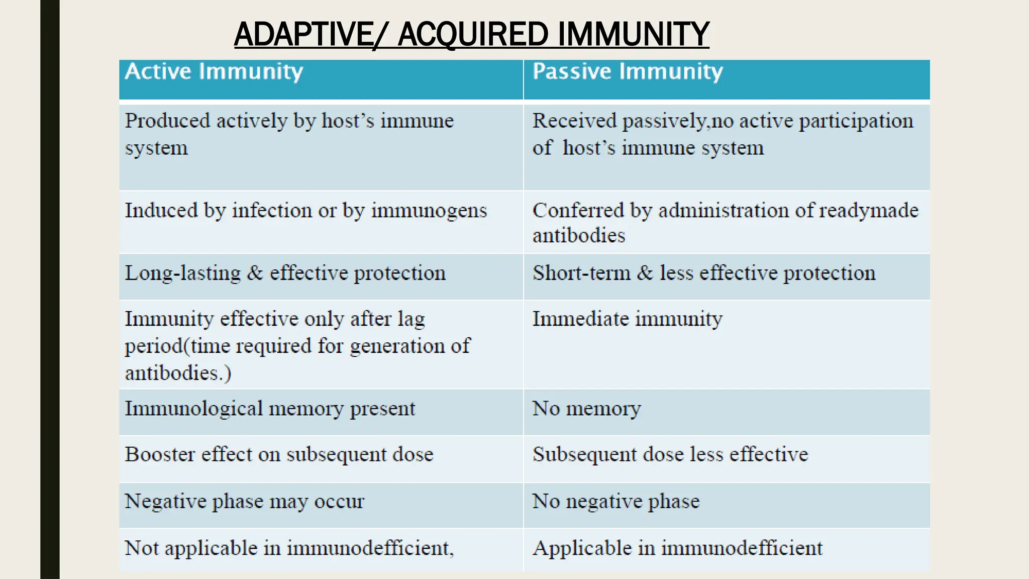 5. Types and cells of immunity in humans.pptx