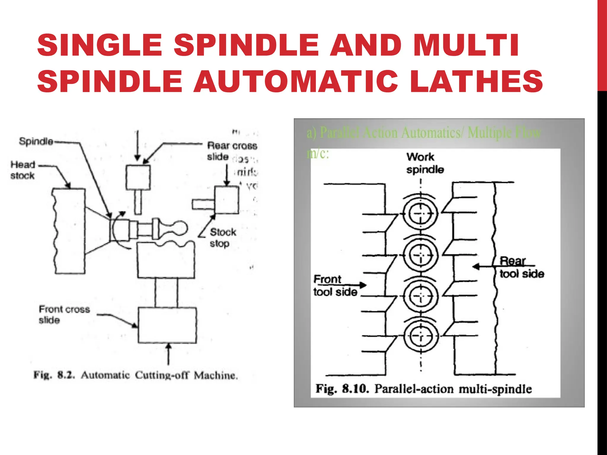 5. Capstan and Turret Lathe presentation | PPT
