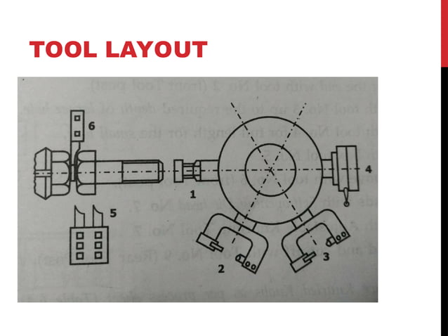5. Capstan and Turret Lathe presentation | PPT