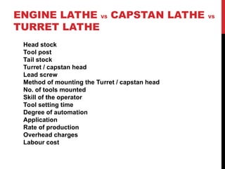 5. Capstan and Turret Lathe presentation | PPT