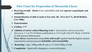 5. Cheese processing and compstion .pptx