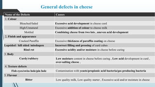 5. Cheese processing and compstion .pptx