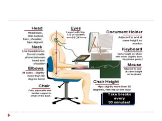 Ergonomi Terapan & Produktifitas Kerja pada industri | PPTX