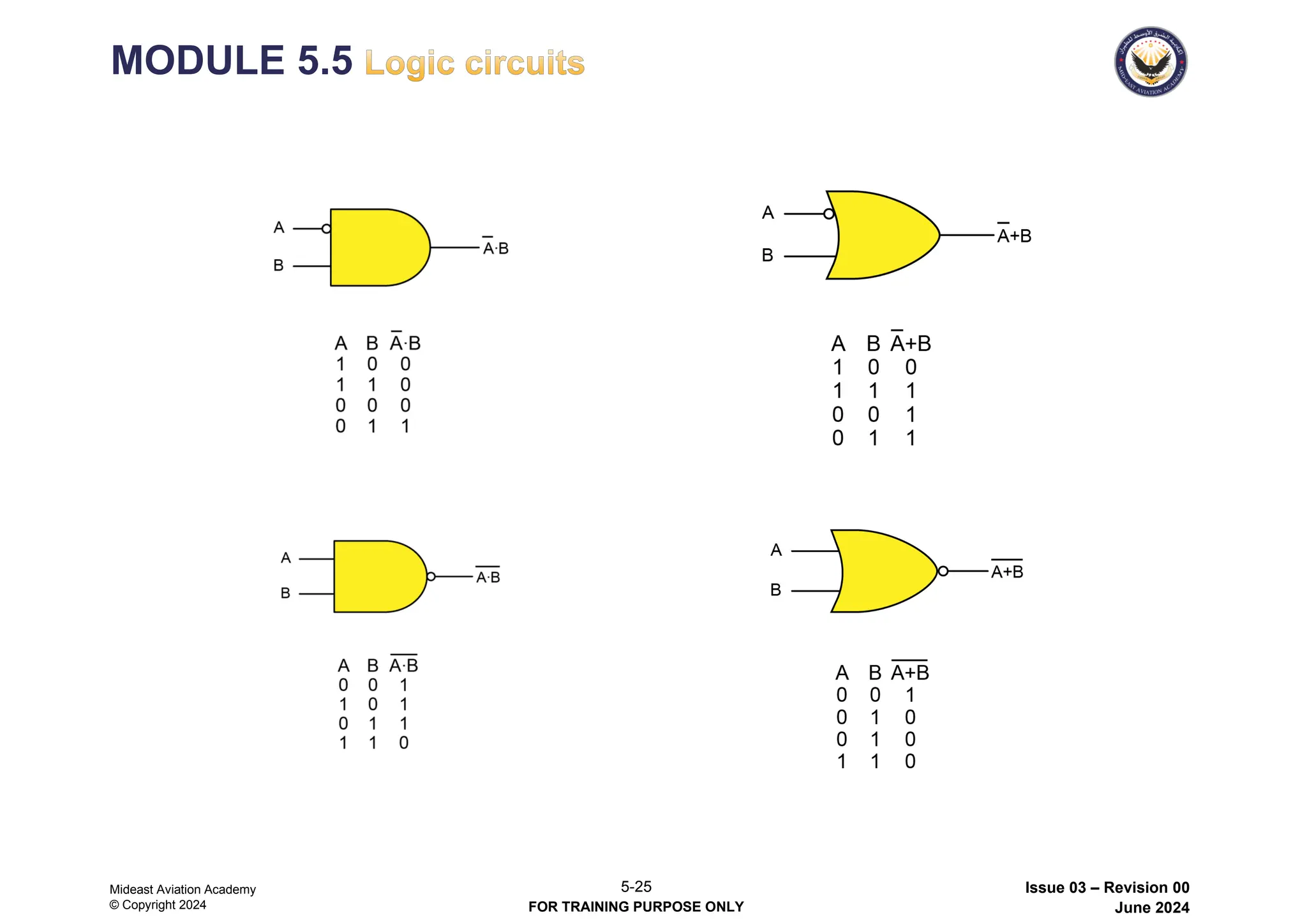 EASA MODULE 5.5 B1 Logic circuits - 2024.pdf
