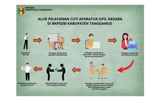 5. STANDAR PELAYANAN CUTI PEGAWAI ASN.pdf