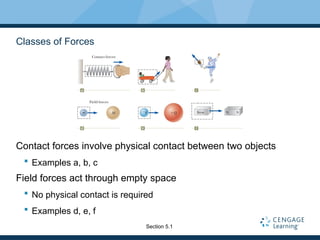 5. The laws of motion (hukum gerak fisika).ppt