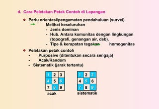 5. Etnobotani Biologi -Pengumpulan Data Biologi dalam Penelitian ...