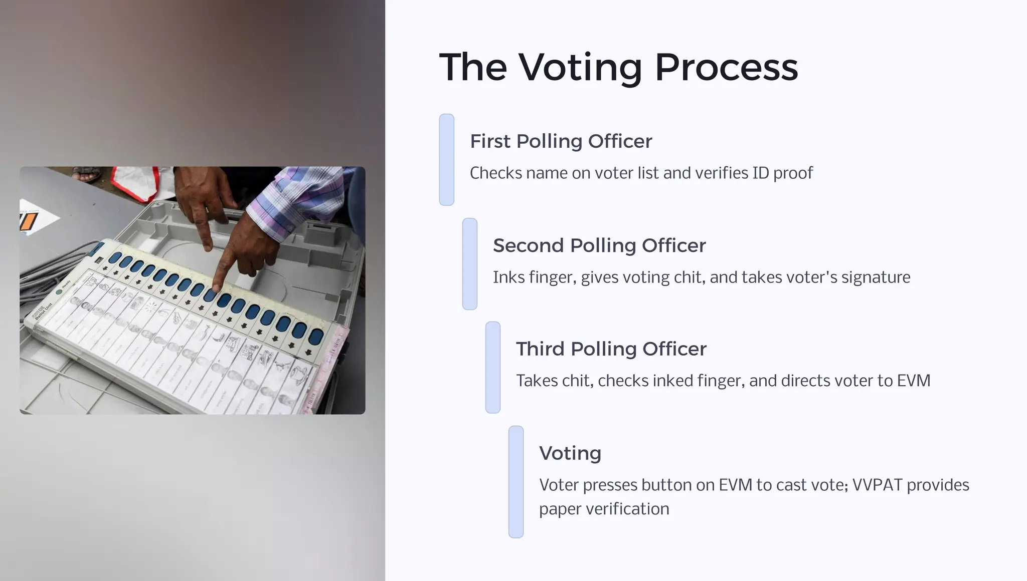 5.Universal-Franchise-and-Indias-Electoral-System.pdfppt/pdf/8th class ...
