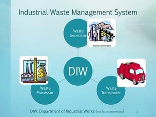 Integrated Chemical Treatment and Neutralization Processes in ...