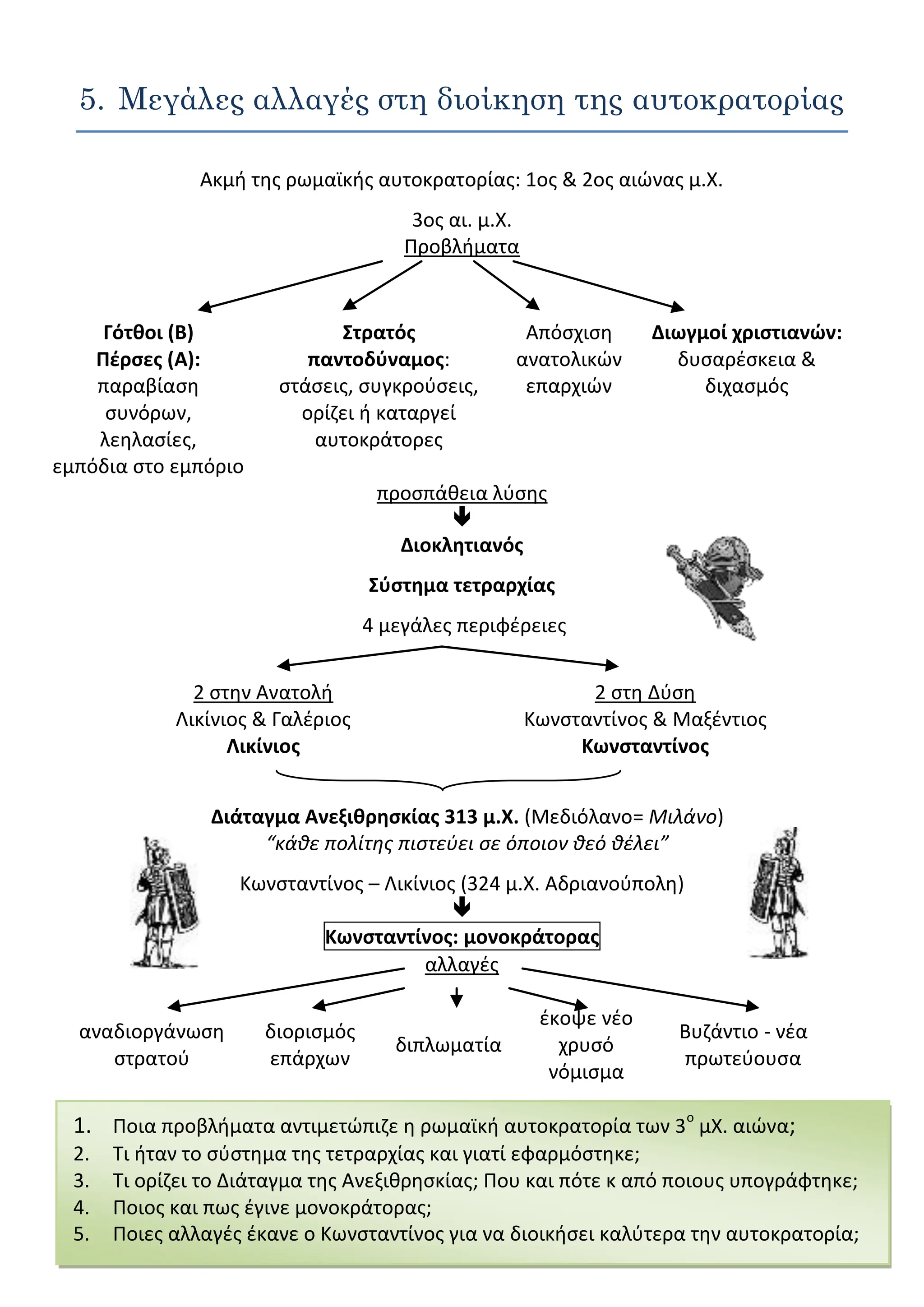 5._Μεγάλες_αλλαγές_στη_διοίκηση_της_αυτοκρατορίας.pdf