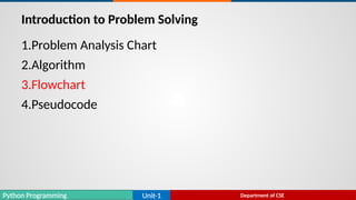 5. Introduction to Problem Solving -- Flowchart.pptx