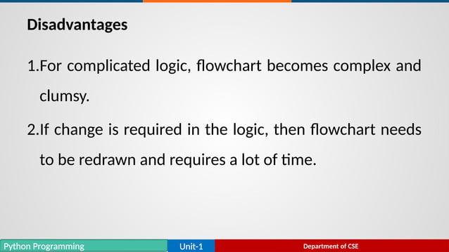 5. Introduction to Problem Solving -- Flowchart.pptx