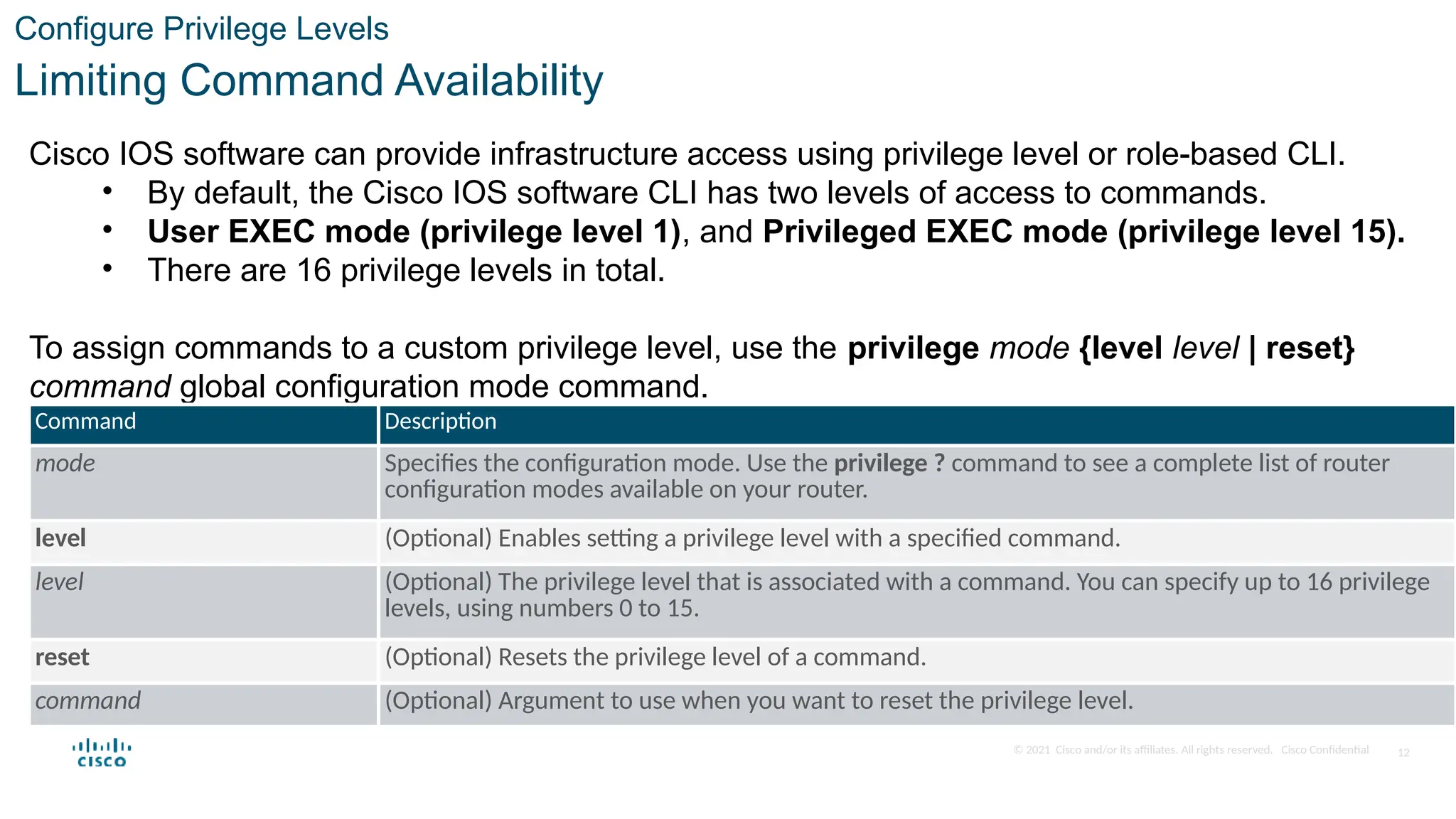 5. Assigning Adminnnistrative Roles.pptx