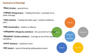 Meaning and aim and objectives of Marriage | PPT