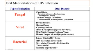 5. Oral Manifestations of HIV.powerpoint | PPTX