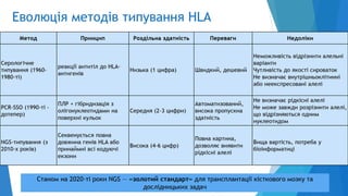 Діагностичні можливості методу високоточного HLA-типування за допомогою ...