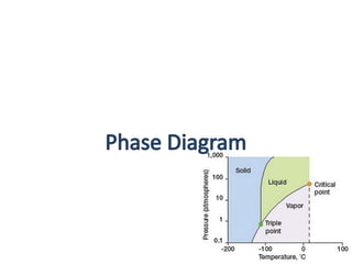 5. Phase Diagram TEKNOLOGI PEMESINAN INDUSTRI | PPTX