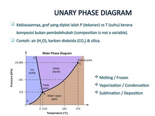 5. Phase Diagram TEKNOLOGI PEMESINAN INDUSTRI | PPTX