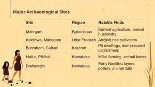 Neolithic and Early Domestication: An Introduction | PPT