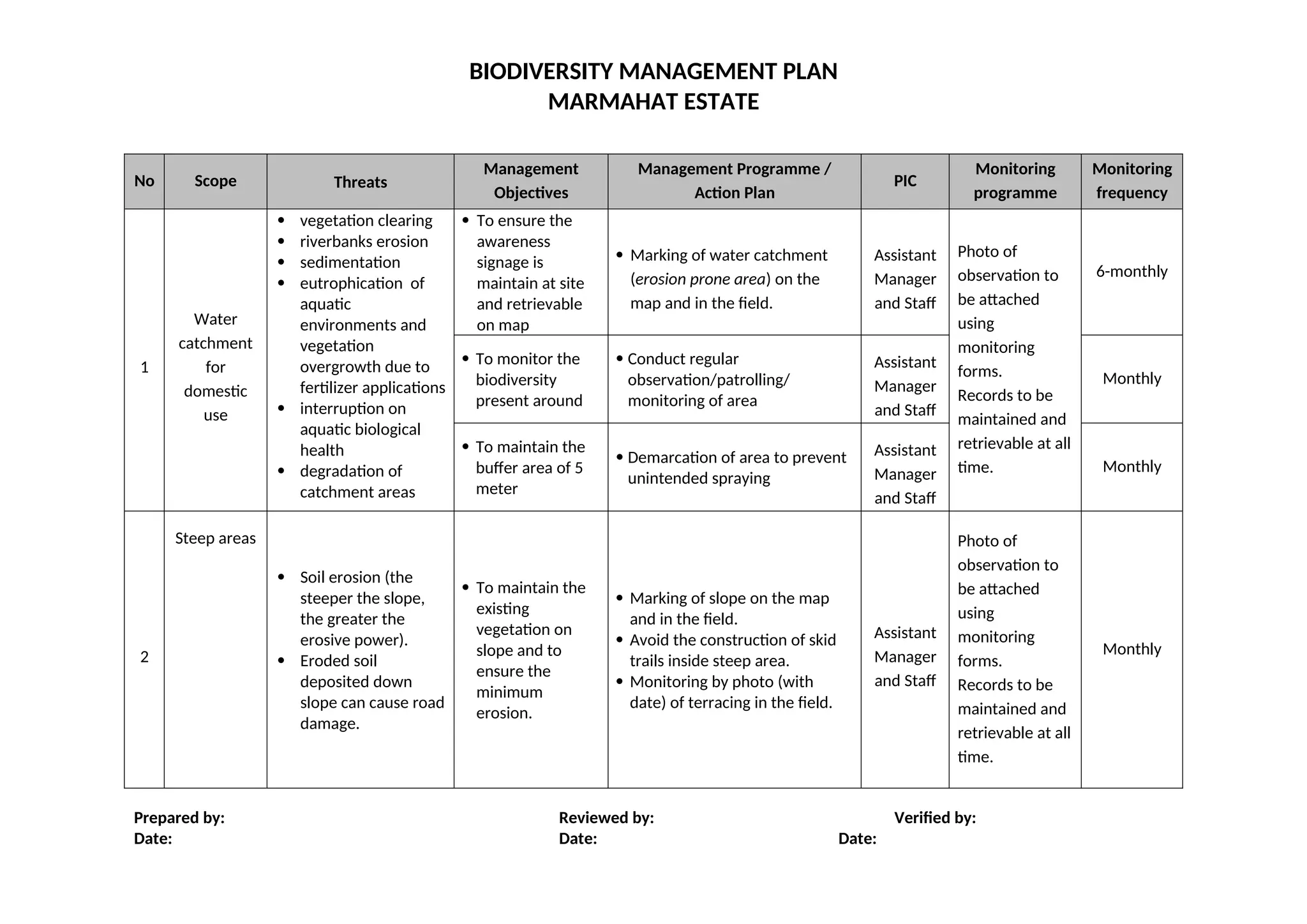BIODIVERSITY MANAGEMENT PLAN in Malaysia | DOCX