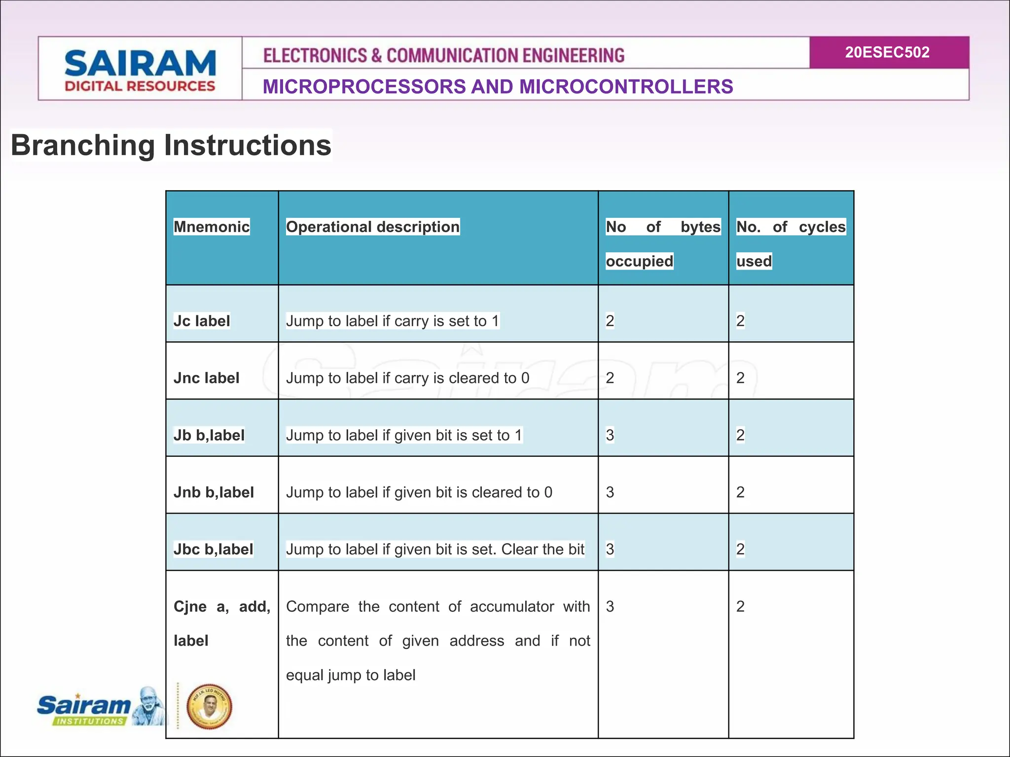 This document contain Instruction Set of 5051 | PPTX