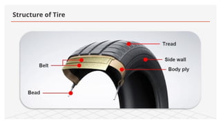 Basics of Wheels and tires used in Automotive Industry. | PPTX