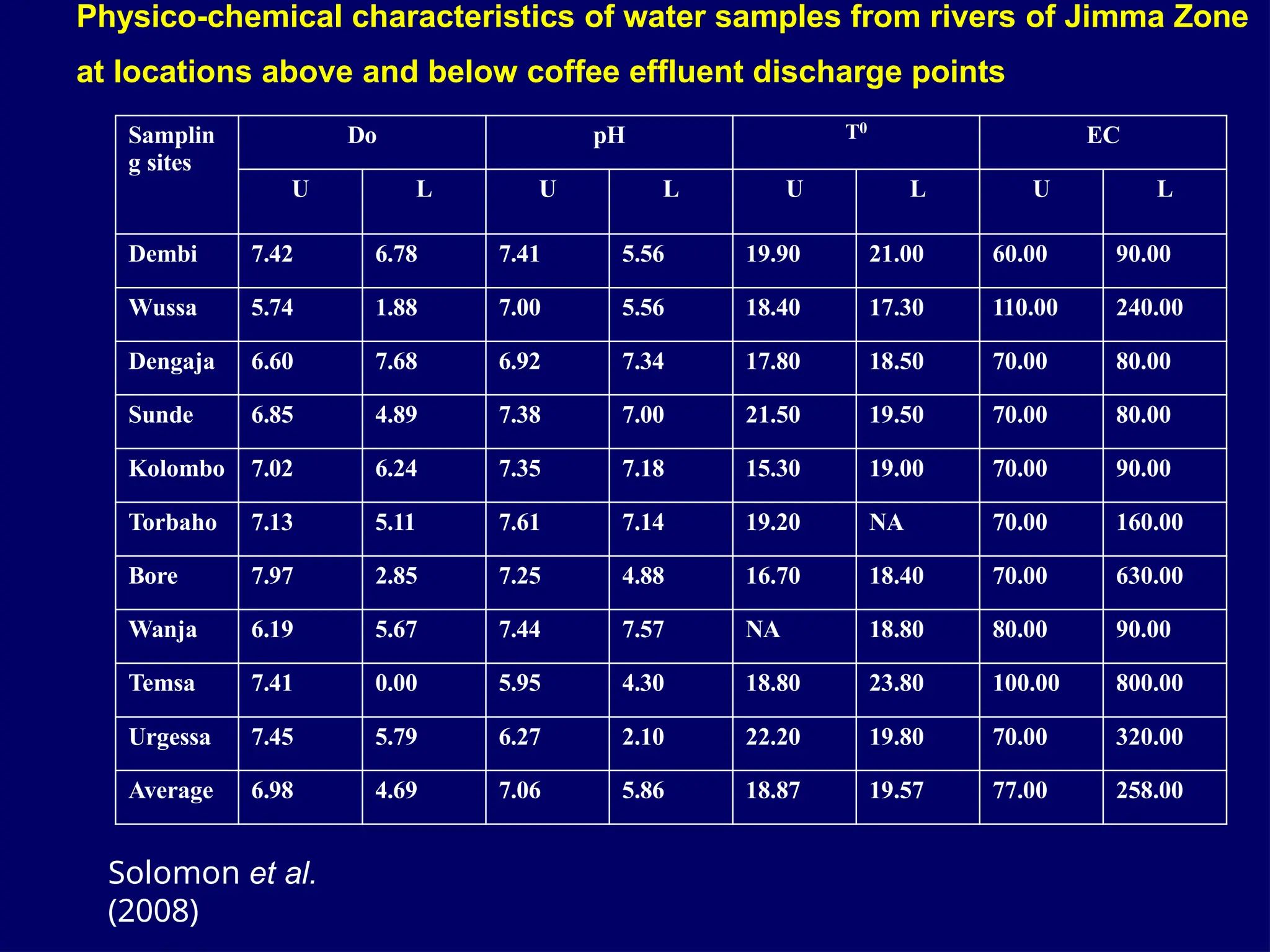 5. Coffee processing waste management II.pptx