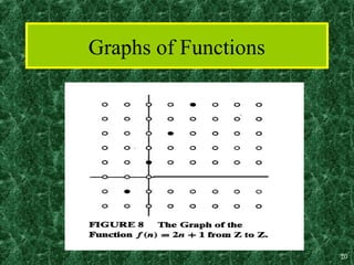 Functions and its types Discrete Structures.ppt