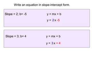Equation of a line: Slope-intercept form | PPT