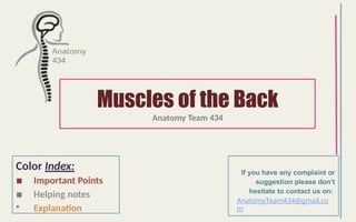 Muscles of the Back Region in Anatomy.pptx